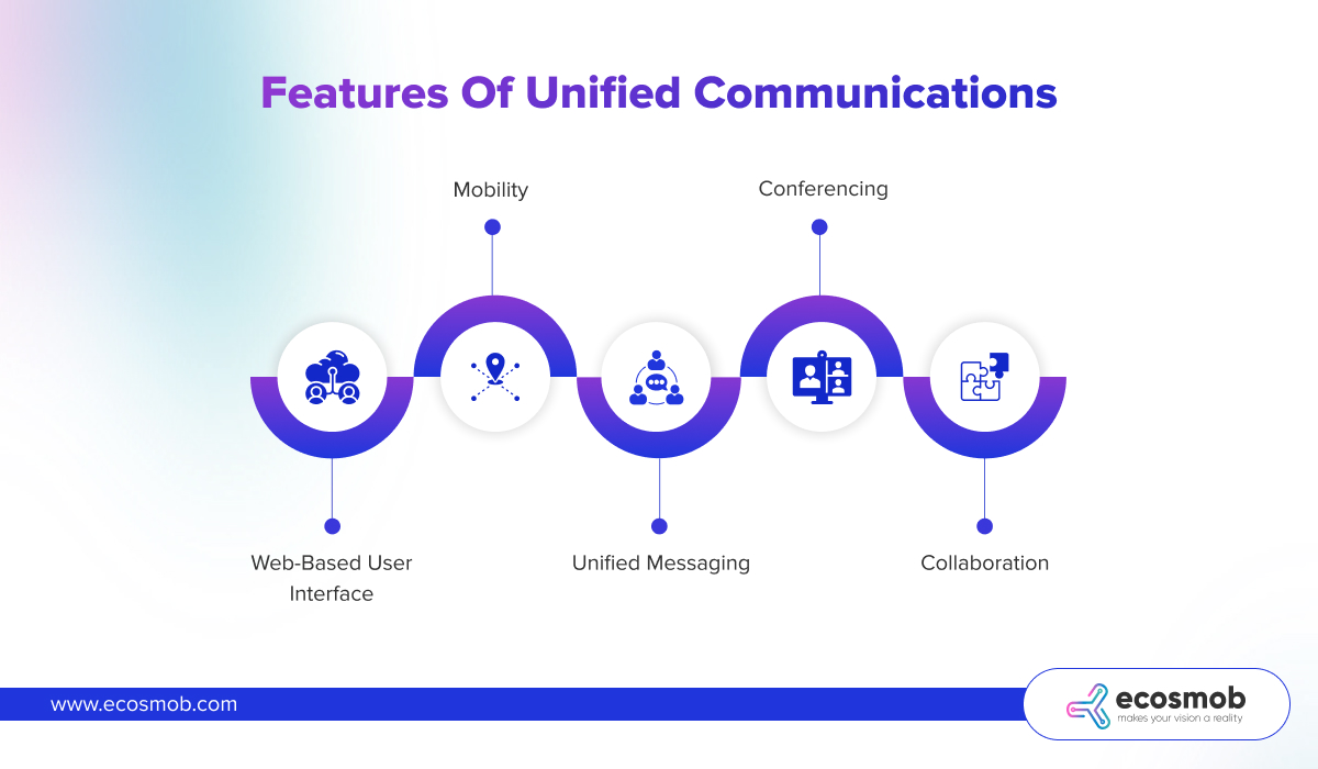 Unified Communications Guide: Complete Overview [2026]