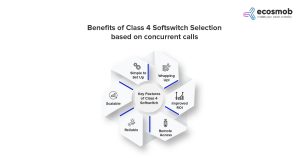 Open Source Class 4 Softswitch Solution Based on Concurrent Calls