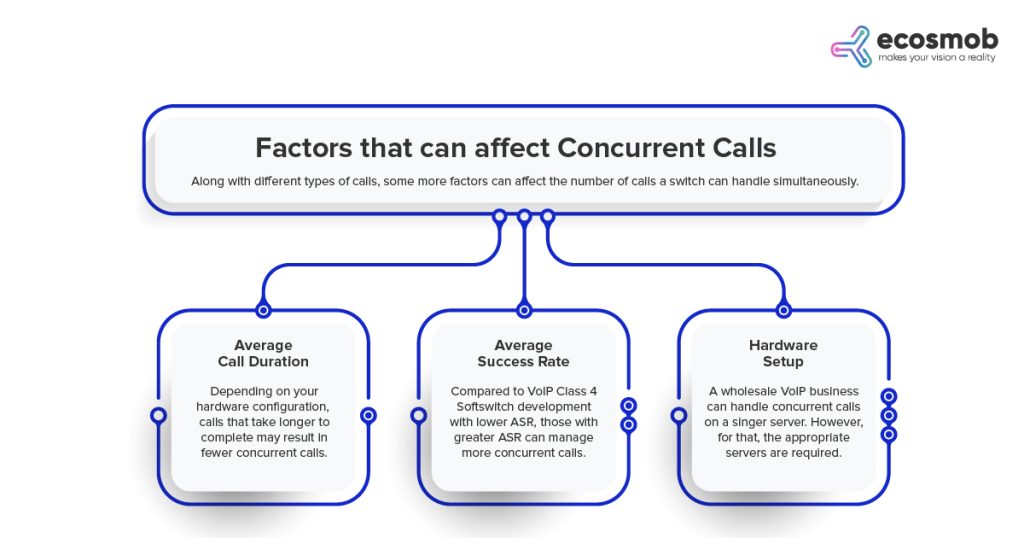 Open Source Class 4 Softswitch Solution Based On Concurrent Calls