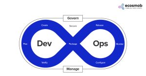 DevOps - A Complete Guide for Your Business In 2023