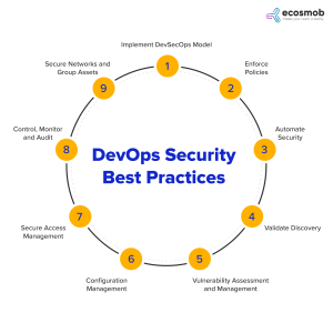 DevOps Security: Challenges and Effective Best Practices