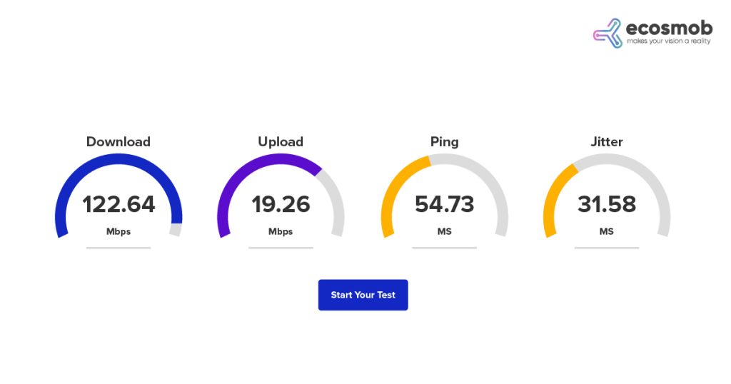 VoIP Jitter - Common Causes & Solutions - Ecosmob