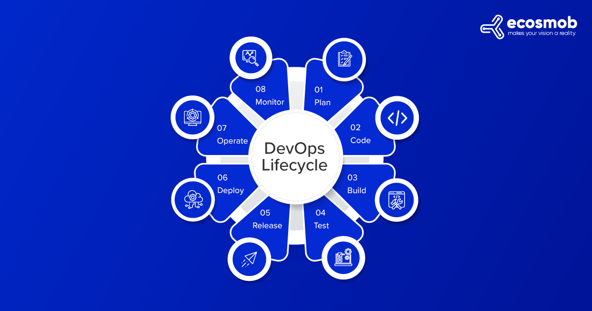 DevOps Lifecycle - A Complete Guide DevOps Lifecycle - A Complete Guide