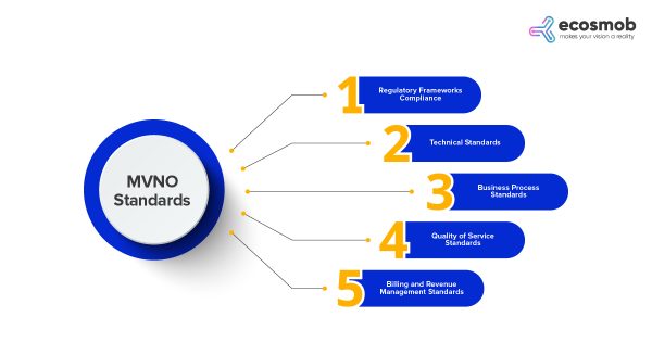 An In-Depth Look At MVNO Workflow and Guidelines - Ecosmob